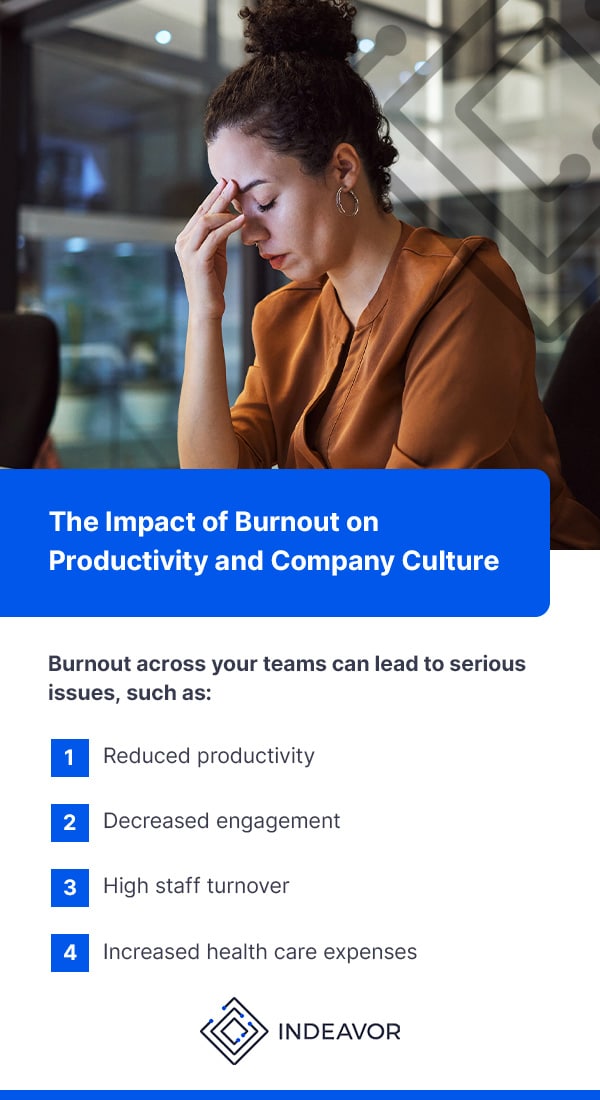 Key Strategies for Preventing Employee Burnout | Indeavor