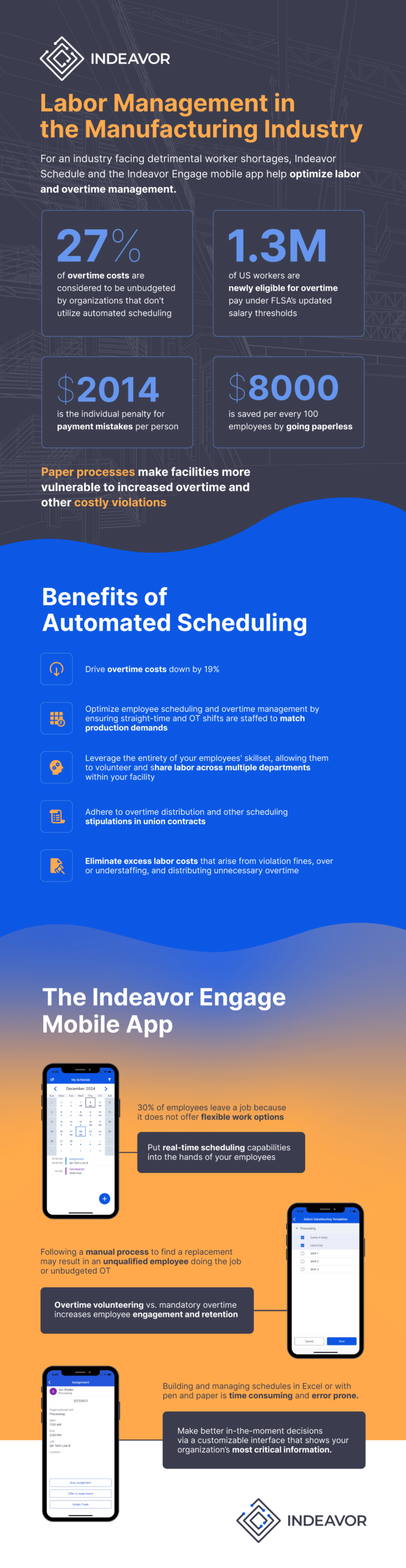 Labor Management in the Manufacturing Industry | Indeavor