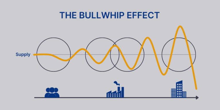 The Bullwhip Effect: Understanding Supply Chain Disruptions
