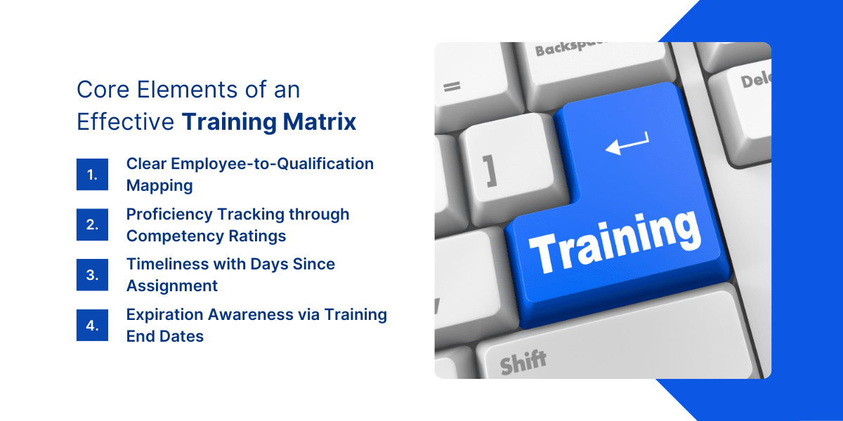 Key Elements of an Effective Training Matrix | Indeavor