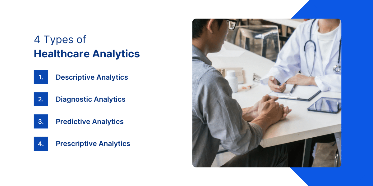 Healthcare Analytics and the Future of Care | Indeavor